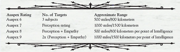 Auspex | World of Darkness - All The Clutter Wiki | Fandom