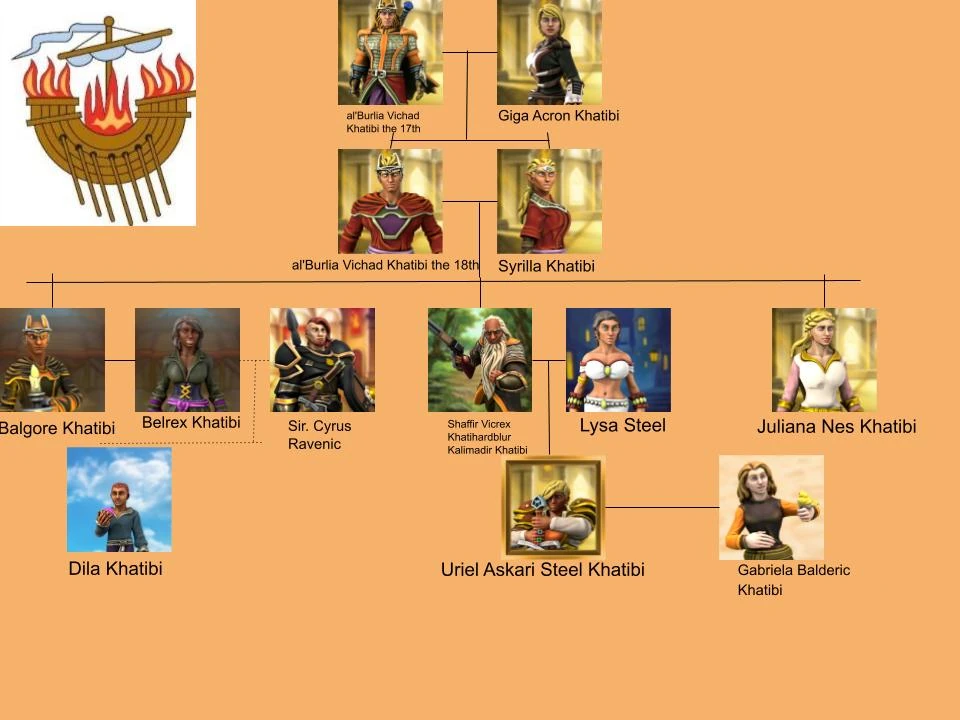 Khatibi Family Tree | World Of Loria Wiki | Fandom