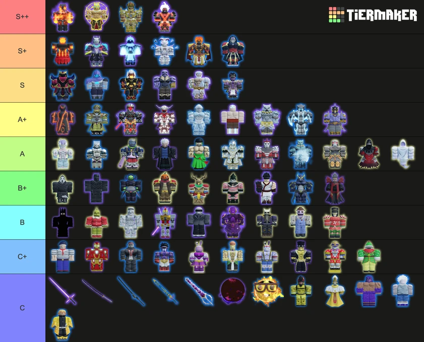 Stand Tier List | World Of Stands Wiki | Fandom