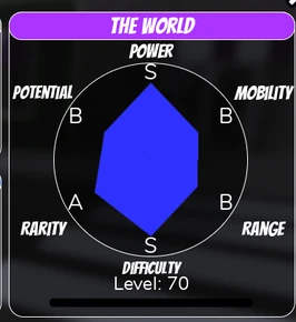 The World | World Of Stands Wiki | Fandom