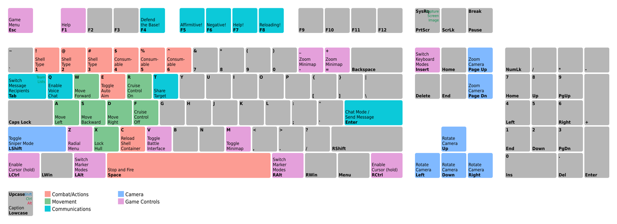 World of Tanks/Controls | World of Tanks Wiki | Fandom