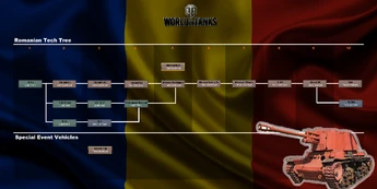 Romanian Tech Tree (idea) | World of Tanks Wiki | Fandom