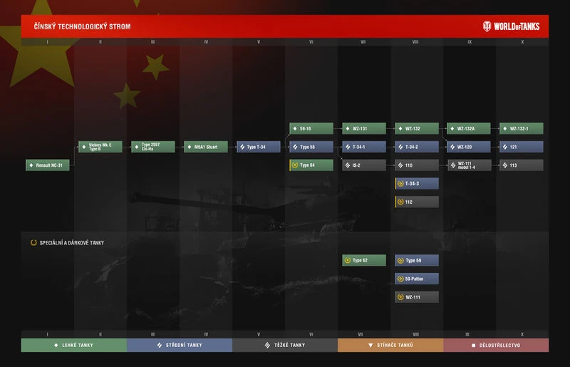 Tanks of China | World of Tanks Wiki | Fandom