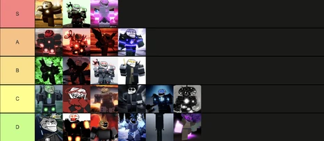 Tier Lists | World of Trollage troll Ideas Wiki | Fandom