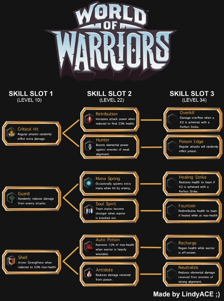 Warrior Attributes | World of Warriors Wiki | Fandom