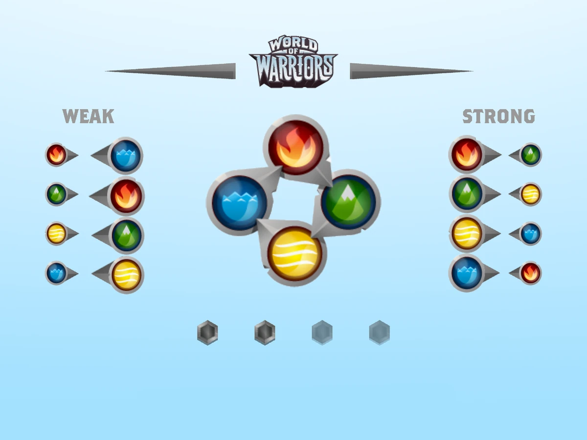 Gameplay:Elemental Alignment | World of Warriors Wiki | Fandom