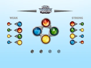 Gameplay | World of Warriors Wiki | Fandom