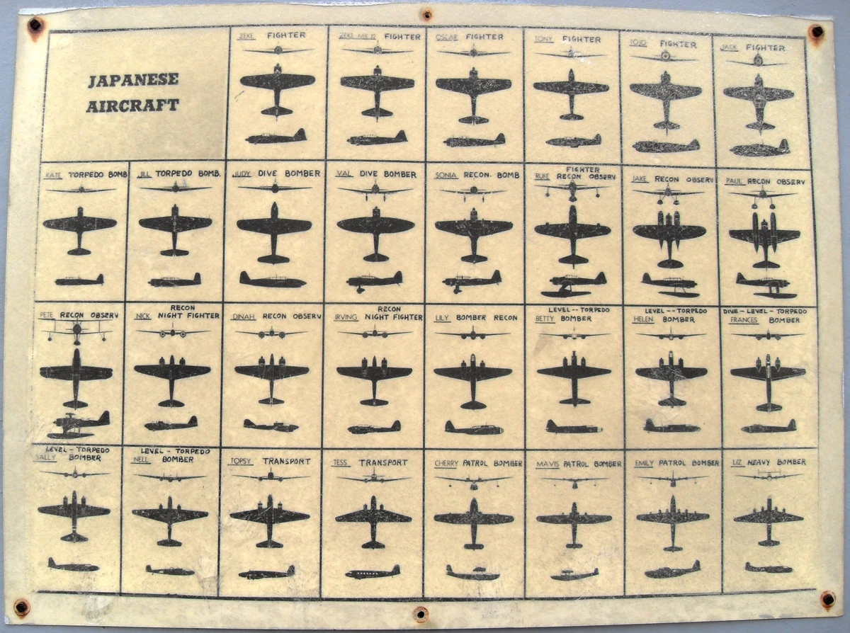 Japanese Aircraft Identification Codes | World War II Wiki | Fandom