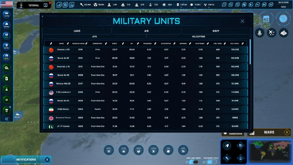 Military Asset | World Warfare & Economics Wiki | Fandom