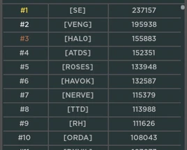 Season 5 | World // Zero Wiki | Fandom