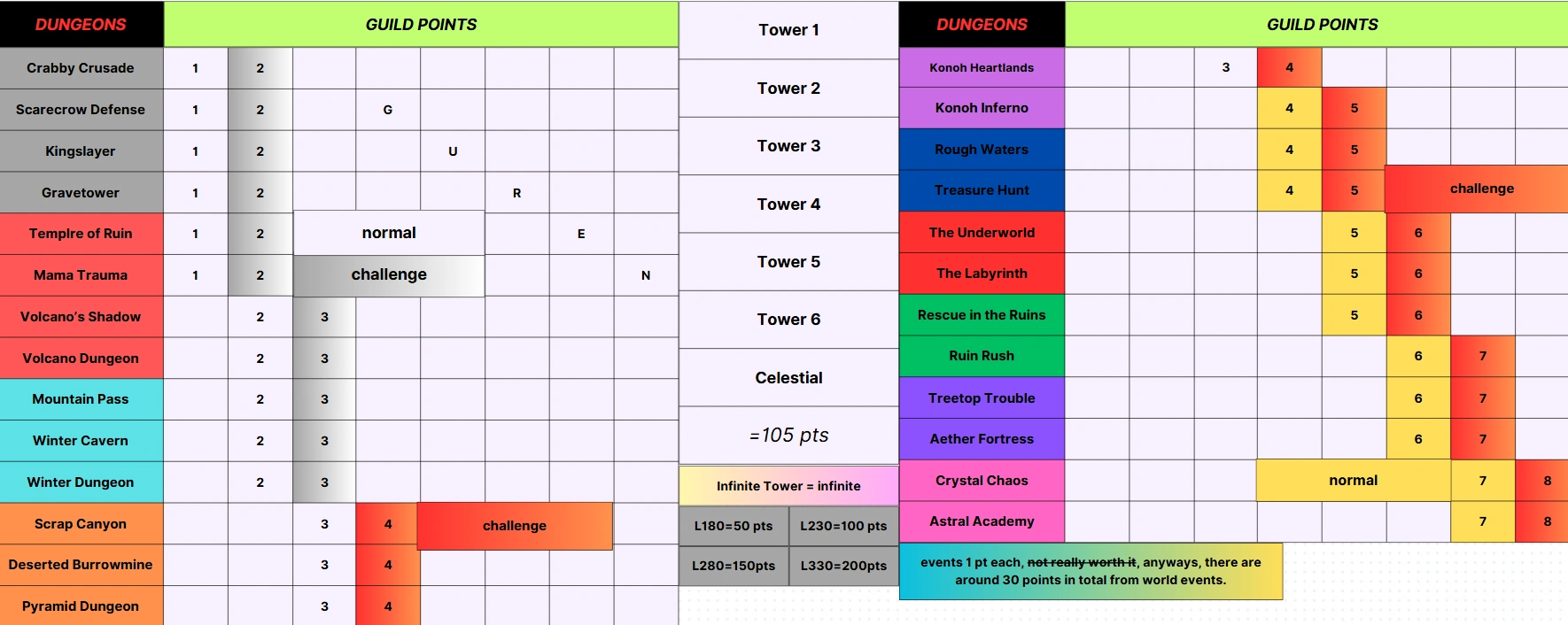 Guilds | World // Zero Wiki | Fandom