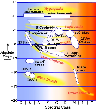 Variable Star | World Builder's Guide Wikia | Fandom