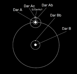 Dar System | Worldbuilding Workshop Wiki | Fandom