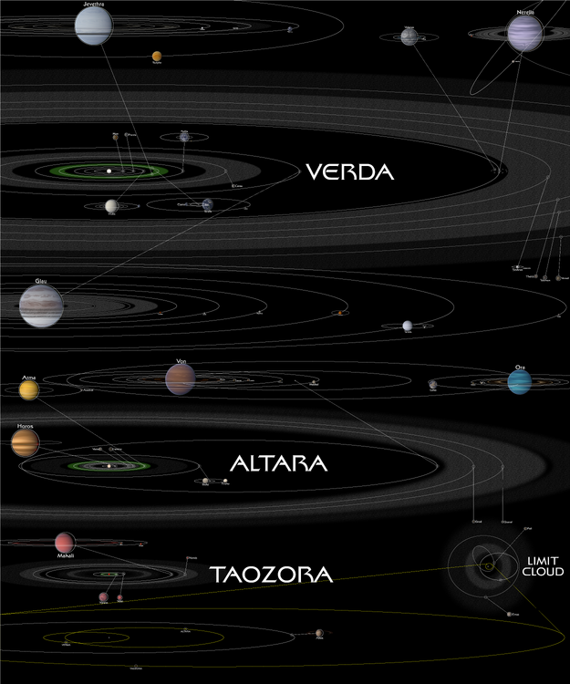 Verda System Worldbuilding Workshop Wiki Fandom
