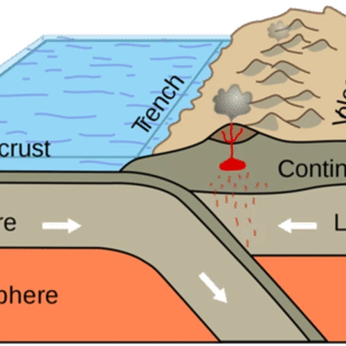 Paternoster Lakes Diagram