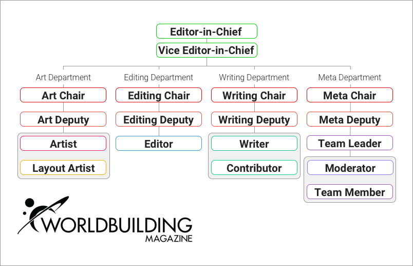 Role Guide | Worldbuilding Magazine Wiki | Fandom
