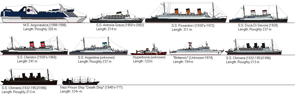 Boat | World(endless) and it’’s franchise’s name 1970 to 2032 Wiki | Fandom