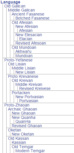 Language Overview | WorldofEscan Wiki | Fandom