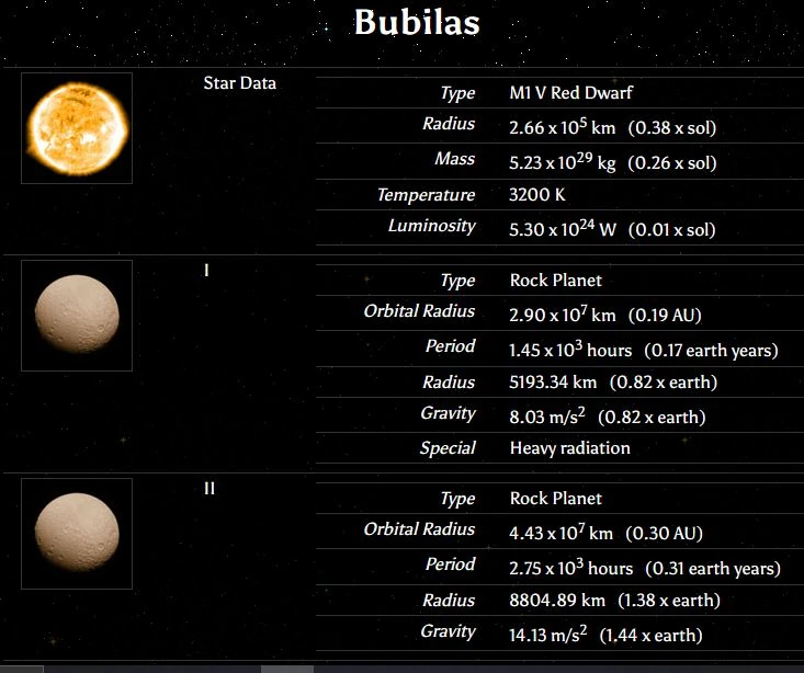Bubilas System | Worldofjaymz Wiki | Fandom