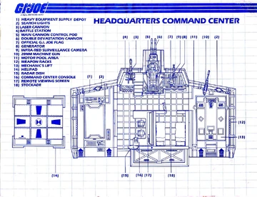 GI Joe Modular HQ | Worldofjaymz Wiki | Fandom
