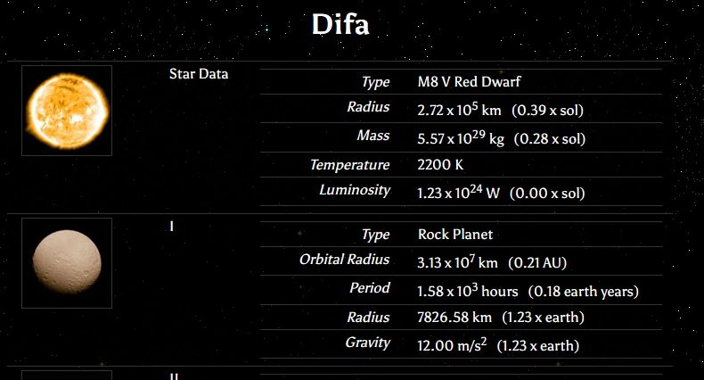 Difa System | Worldofjaymz Wiki | Fandom