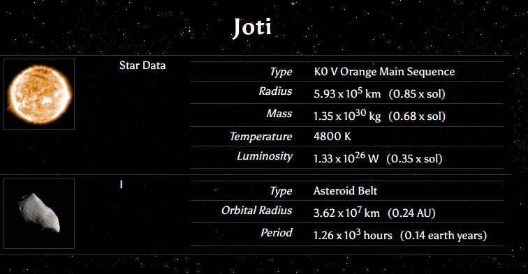 Joti System | Worldofjaymz Wiki | Fandom