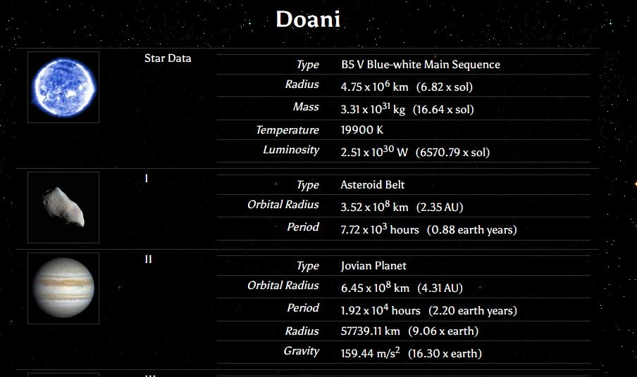 Doani System | Worldofjaymz Wiki | Fandom