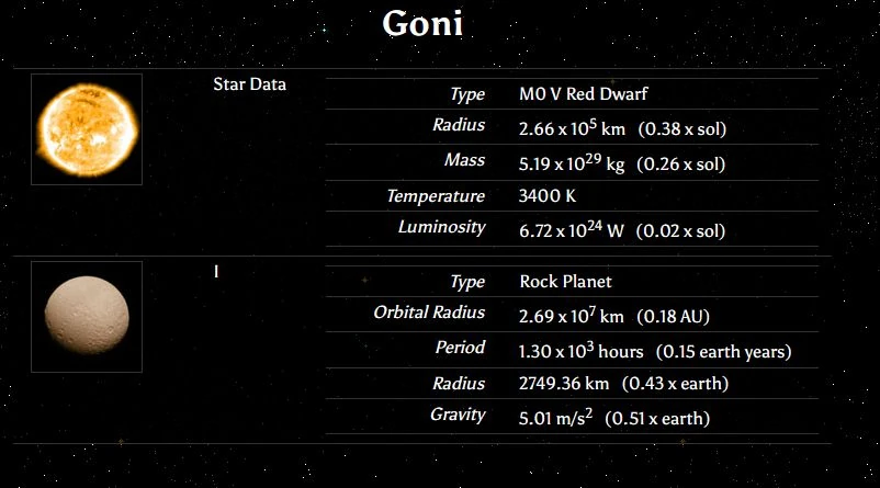 Goni System | Worldofjaymz Wiki | Fandom