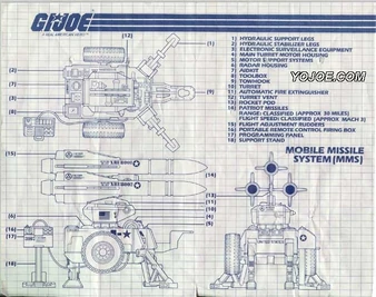 GI Joe MMS | Worldofjaymz Wiki | Fandom