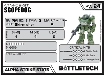 ATM-09-ST Scopedog BTAS | Worldofjaymz Wiki | Fandom