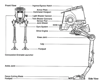 AT-ST ALl Terrain Scout Transport | Worldofjaymz Wiki | Fandom