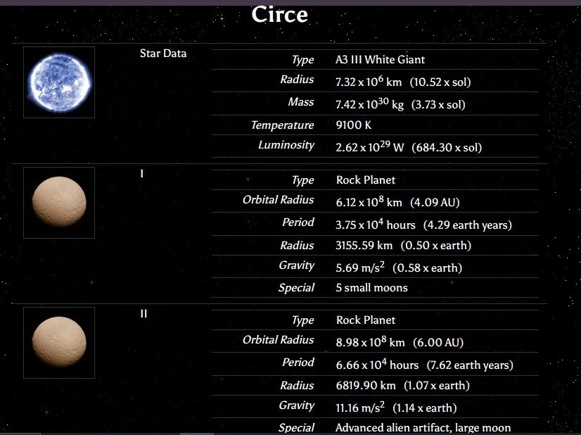 Circe System | Worldofjaymz Wiki | Fandom