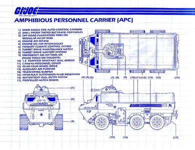 GI Joe APC | Worldofjaymz Wiki | Fandom