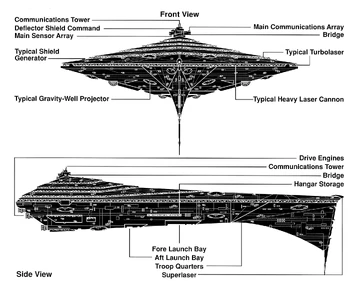 Eclipse Class Star Dreadnought | Worldofjaymz Wiki | Fandom