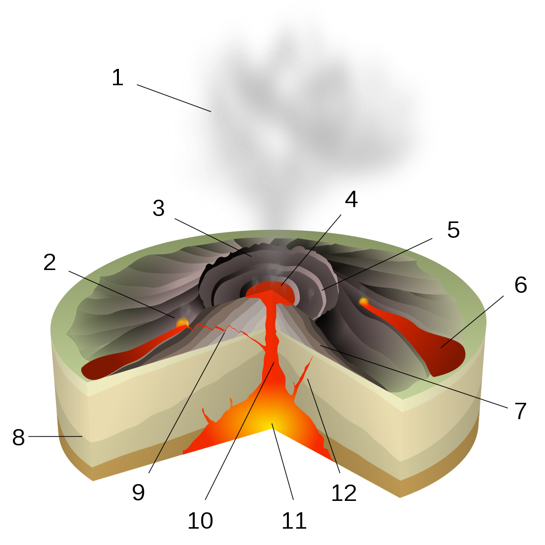 Shield Volcano Worldpedia Wiki Fandom shield-volcano-worldpedia-wiki-fandom