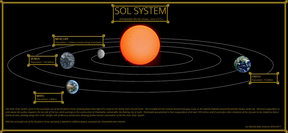 Sol System | Worlds Web Universe Wiki | Fandom