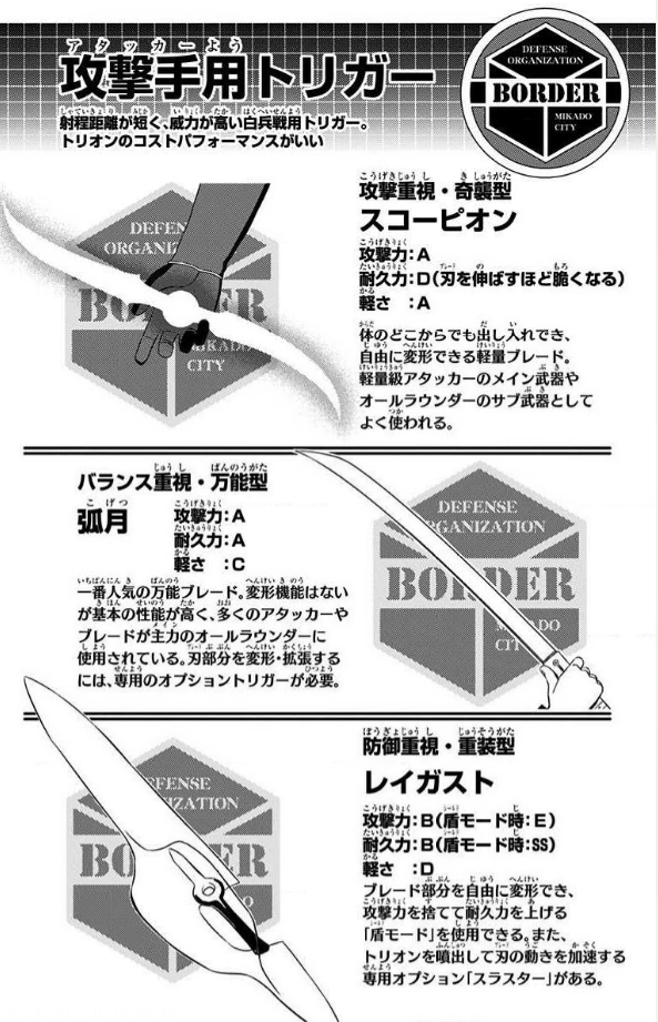 Manga Extras/Trigger Profiles | World Trigger Wiki | Fandom