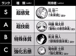 Side Effect | World Trigger Wiki | Fandom