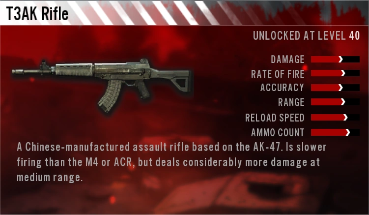 T3AK Rifle | World war three in Wiki | Fandom