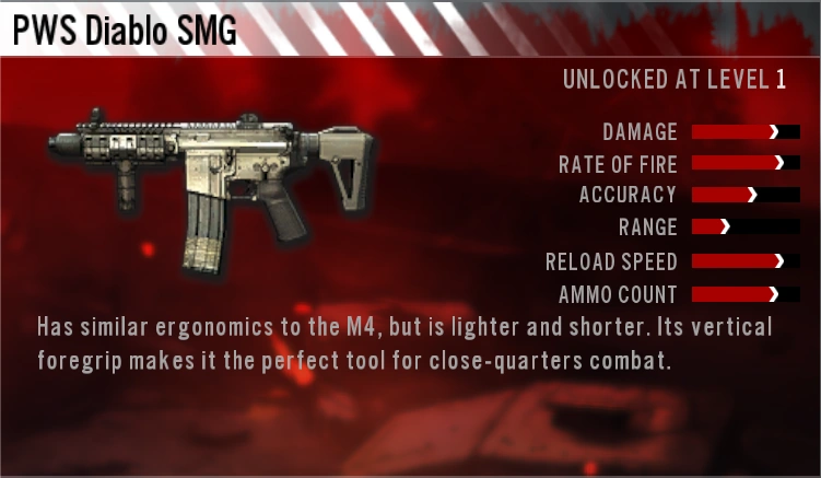 Diablo SMG | World war three in Wiki | Fandom