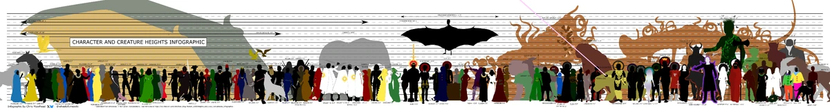 List of character heights | A Wheel of Time Wiki | Fandom