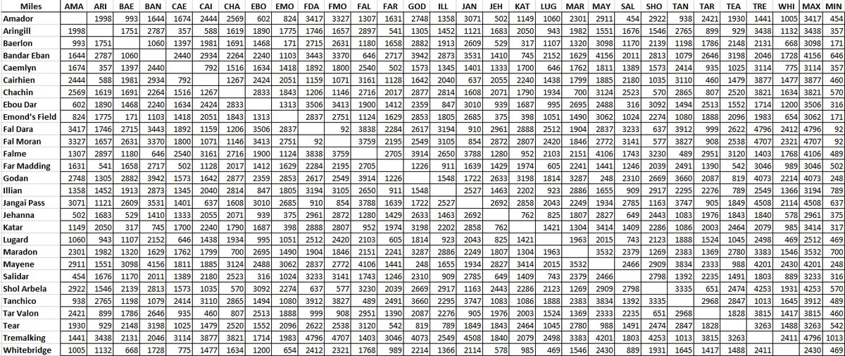 User blog:Moridin 2000/Canonical Map Distances | A Wheel of Time Wiki ...