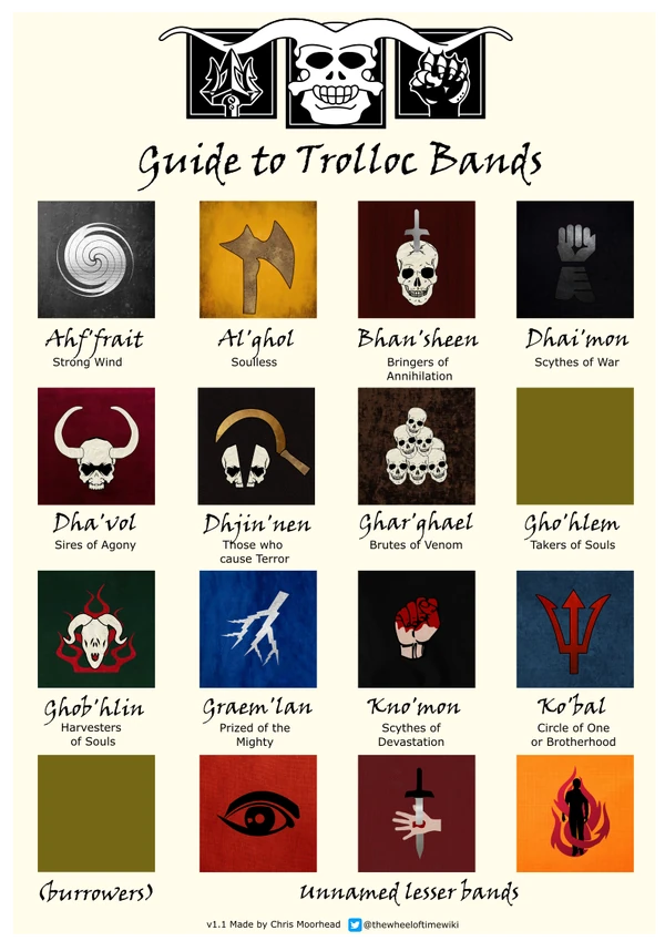 User blog:Moridin 2000/Guide to Trolloc Bands | A Wheel of Time Wiki ...