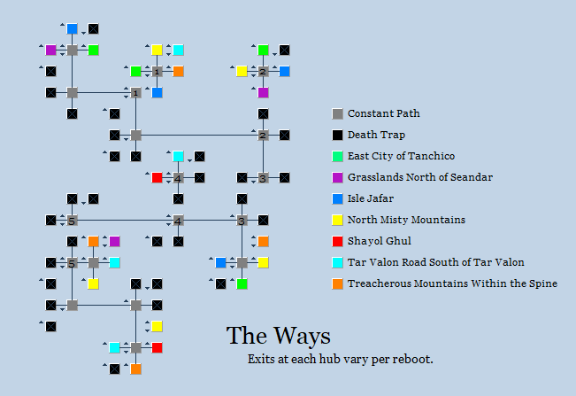 The Ways | WoTMUD Wiki | Fandom