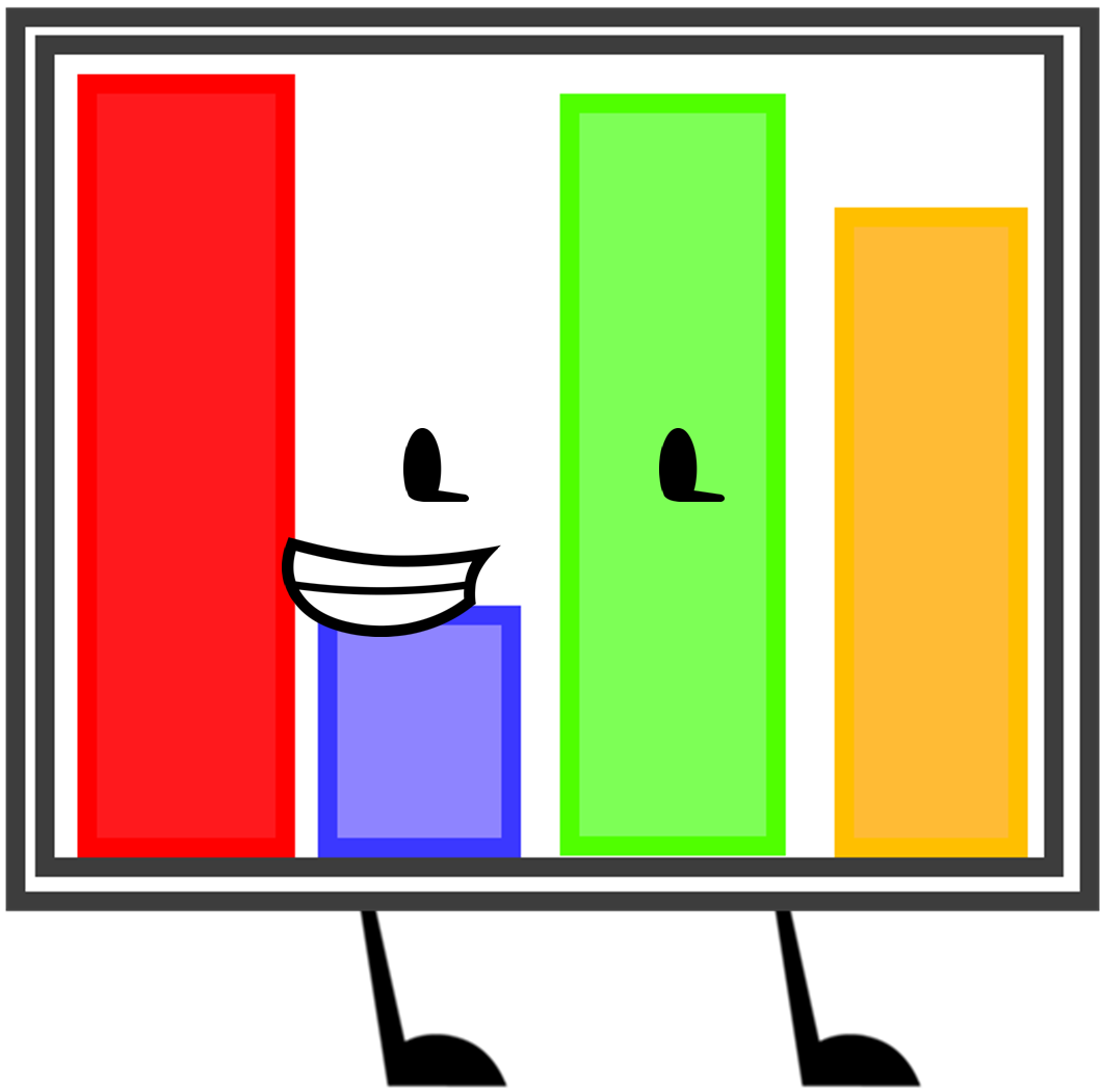 Bar Chart | WOTO Wiki | Fandom