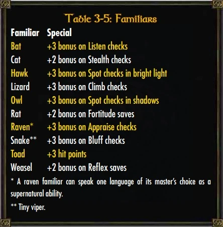 Mage | WoWRpg Wiki | Fandom