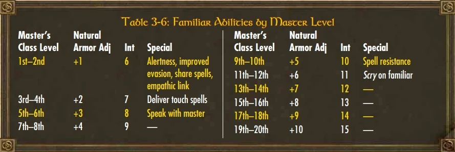 Warlock | WoWRpg Wiki | Fandom