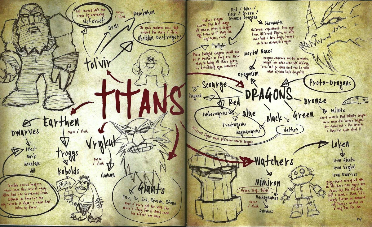 Race origins - Wowpedia - Your wiki guide to the World of Warcraft