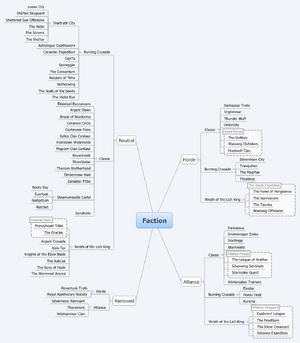 Faction - Wowpedia - Your wiki guide to the World of Warcraft