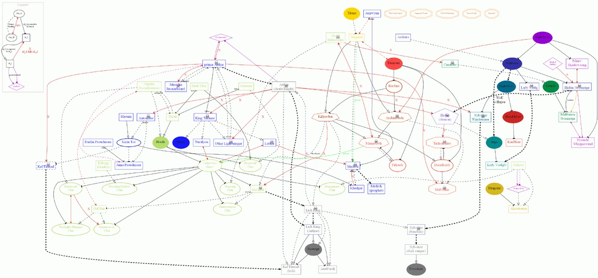Warcraft relations map - Wowpedia - Your wiki guide to the World of ...